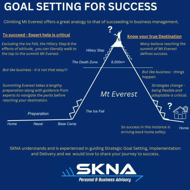 Goal Setting for Success - SKNA